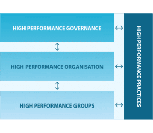 Solutions Overview - Government Frameworks