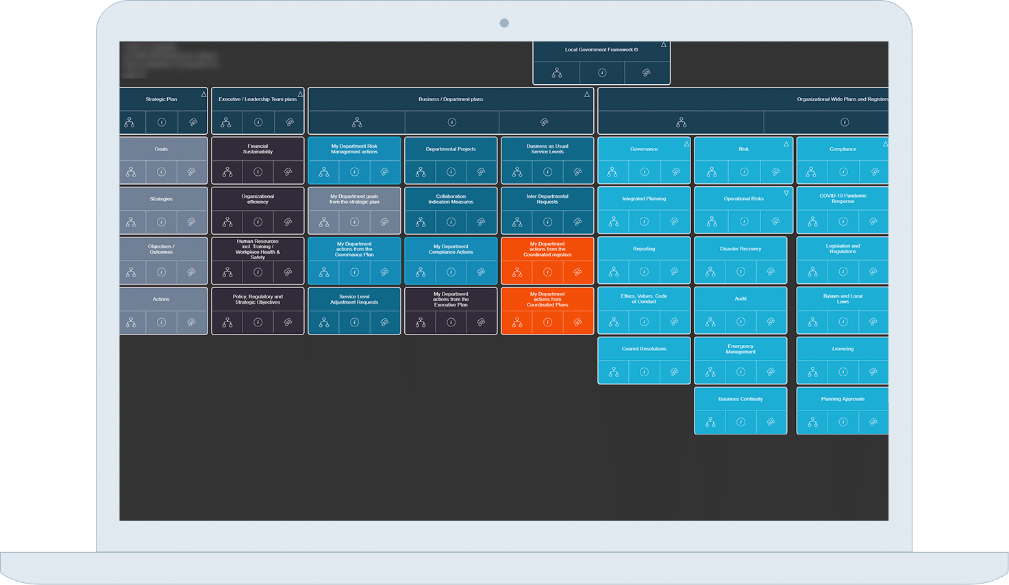 Frameworks - Government Frameworks
