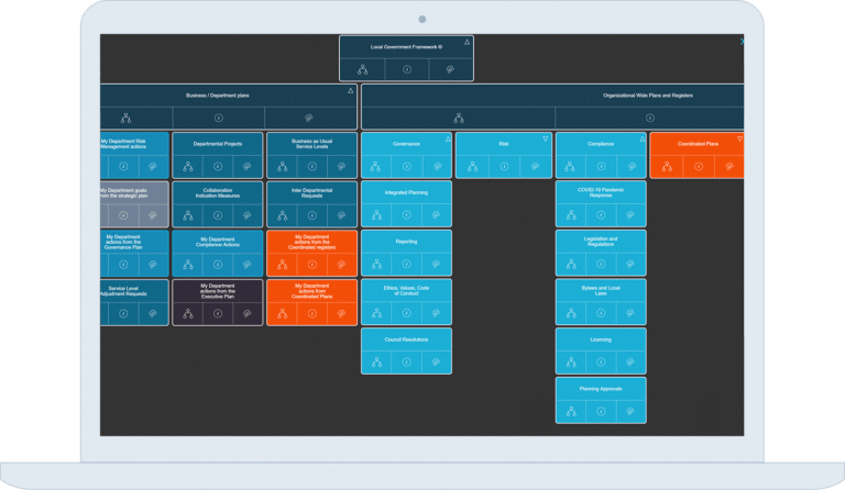 Frameworks - Government Frameworks