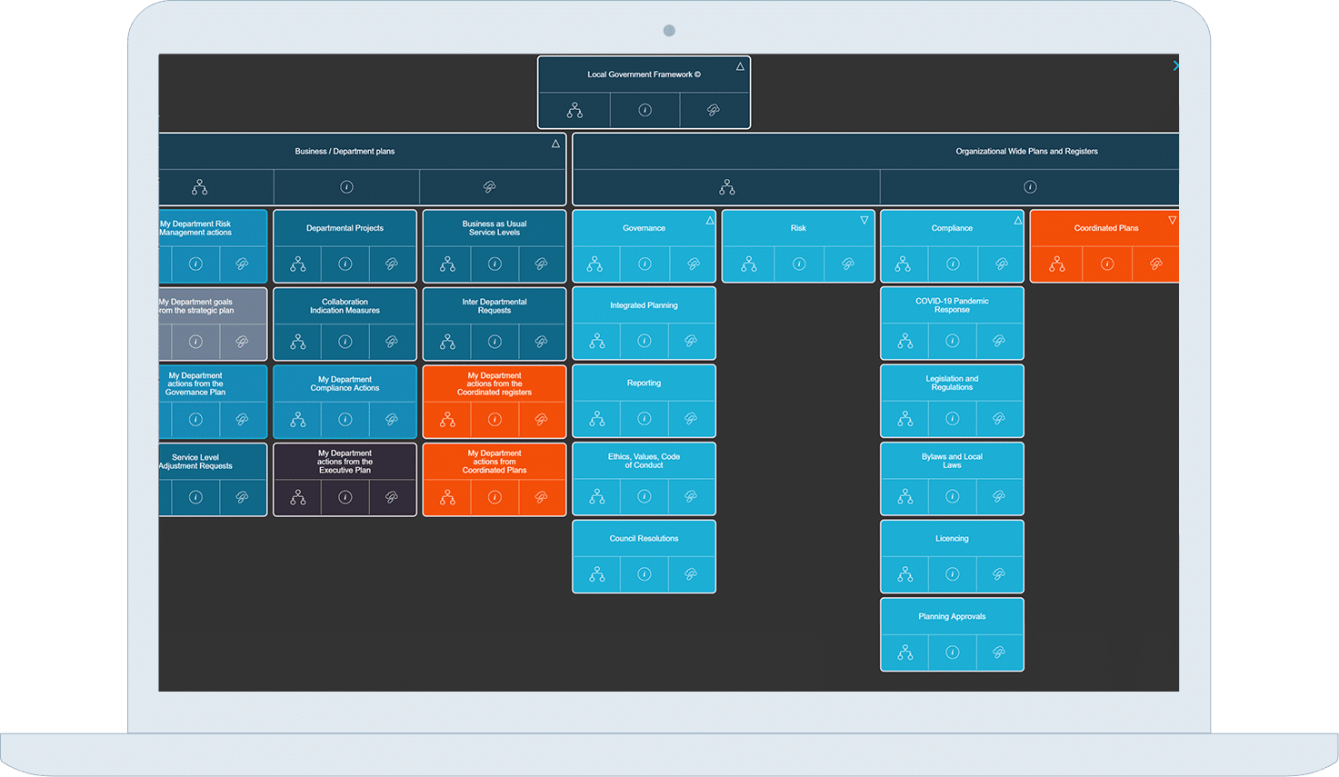 Frameworks - Government Frameworks