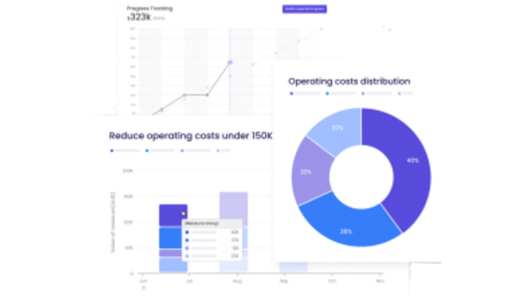 Reporting - Government Frameworks