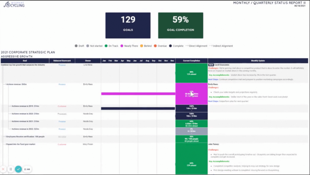 Reporting - Government Frameworks